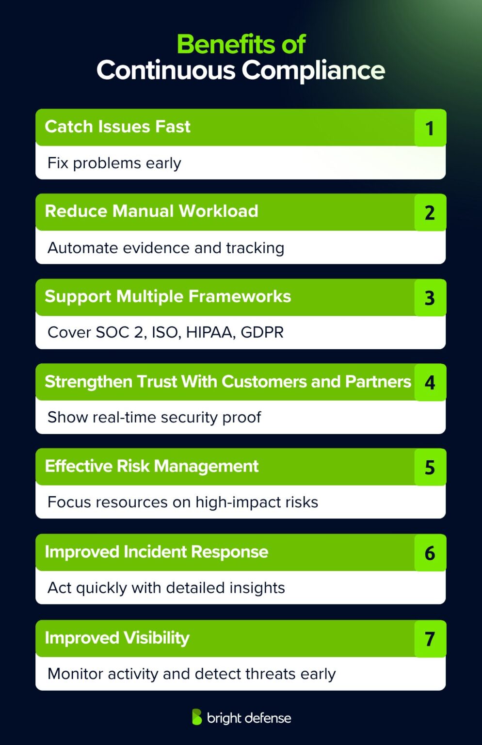 Continuous Compliance - The Ultimate Guide