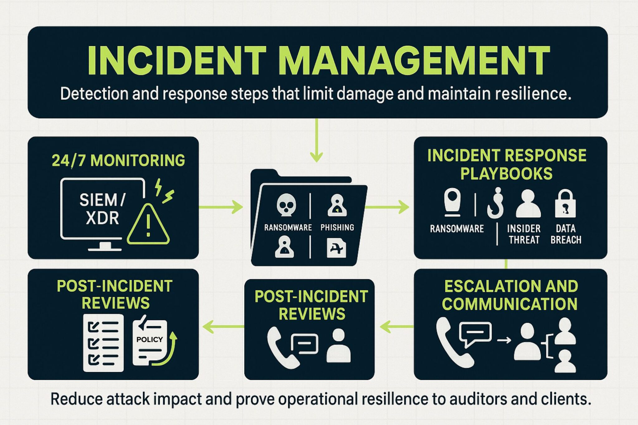 Continuous Compliance - The Ultimate Guide
