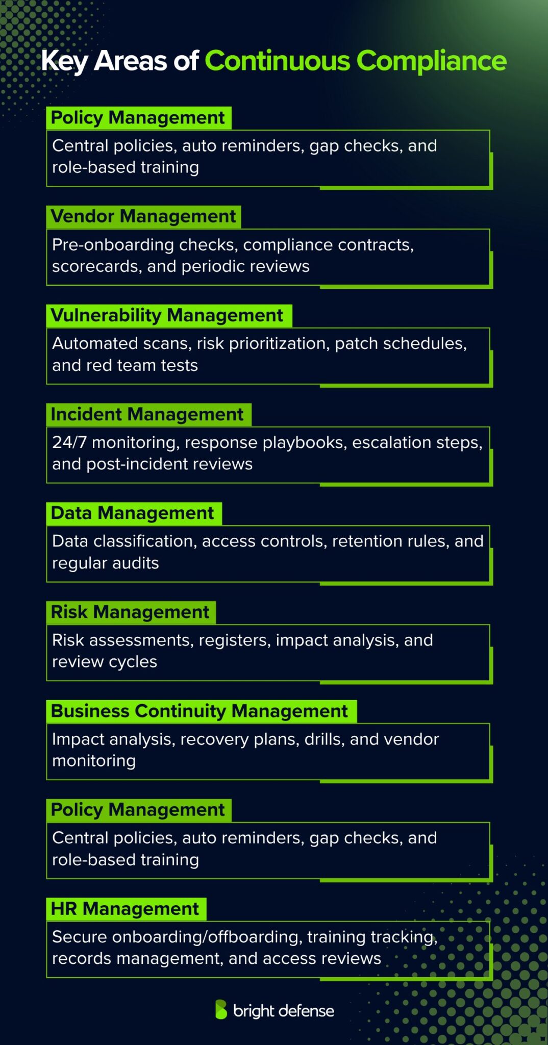 Continuous Compliance - The Ultimate Guide