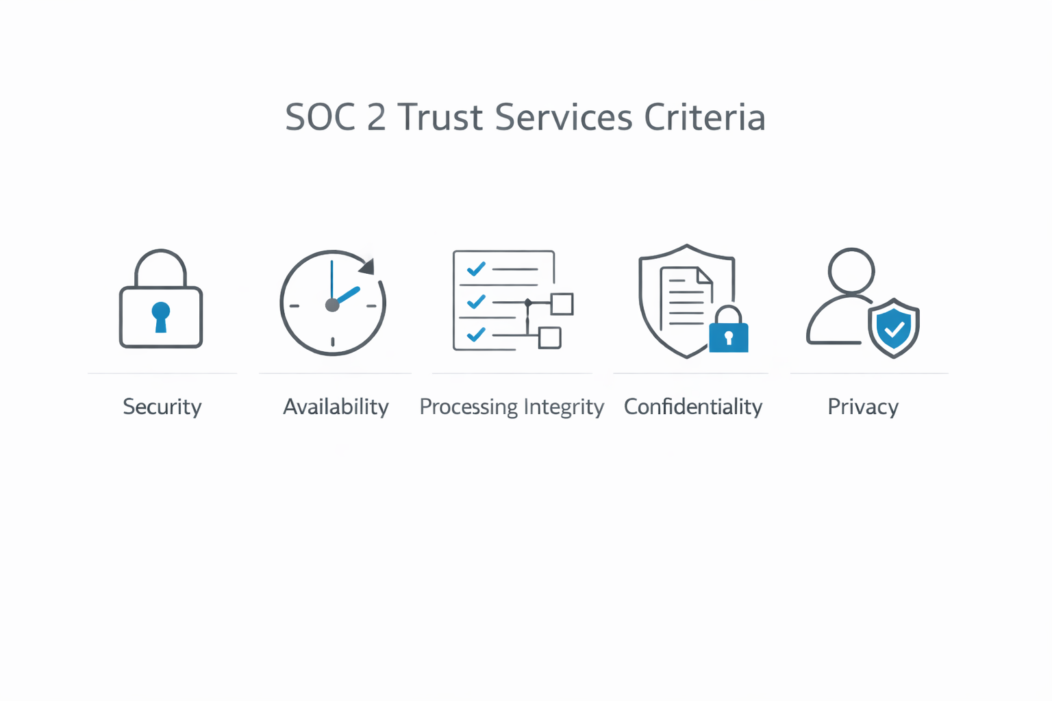 What is a SOC 2 Gap Assessment?