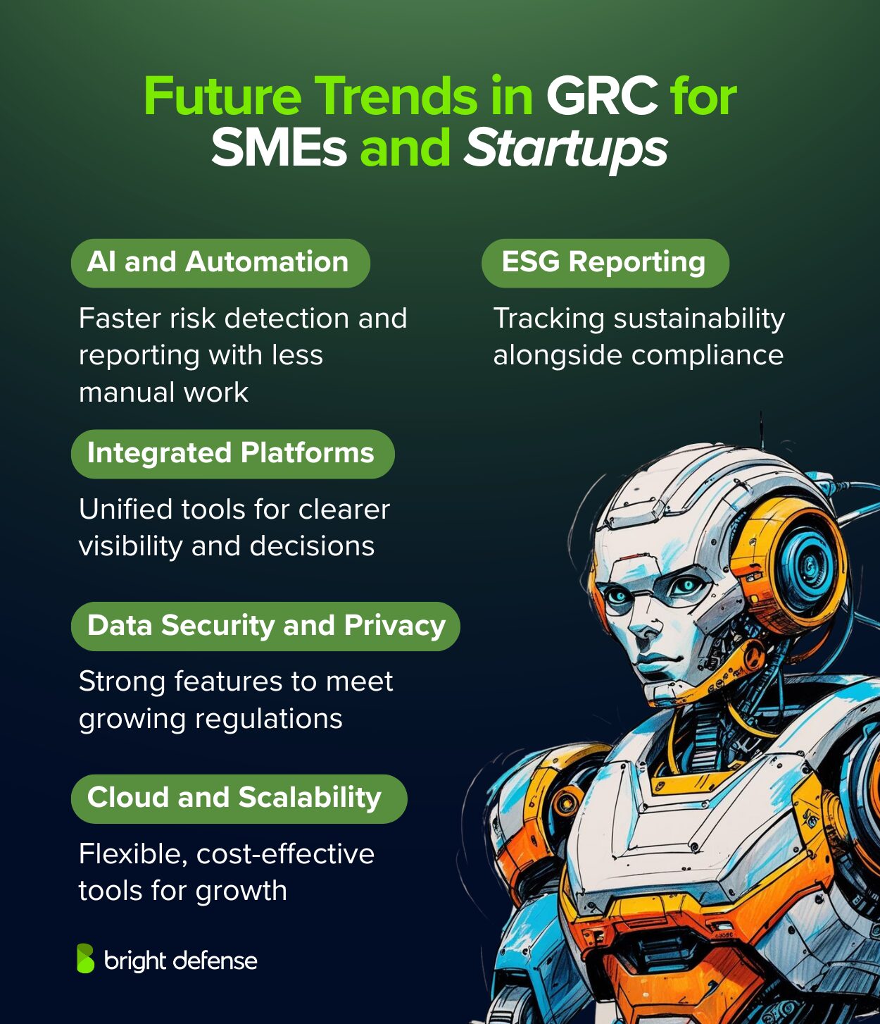 6 GRC Tools for SMBs and Startups in 2025