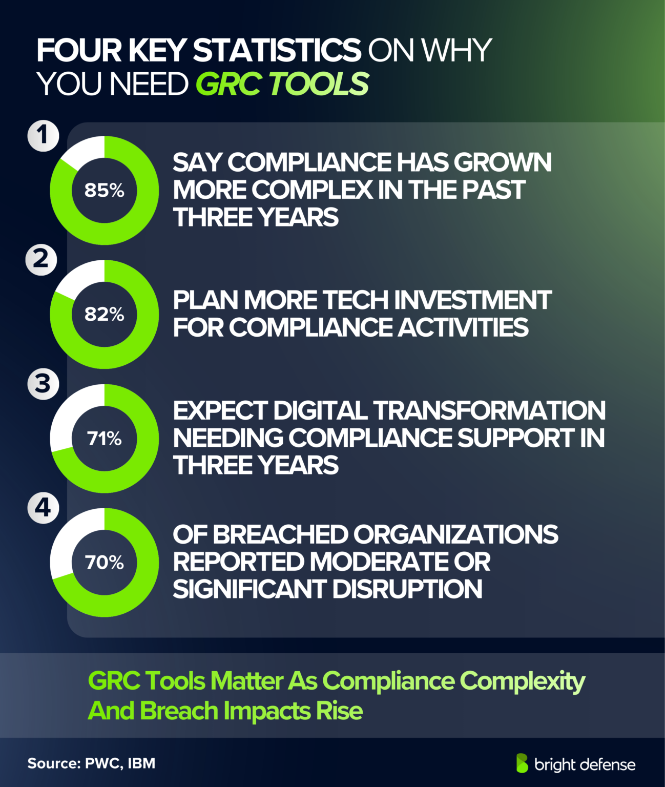 7 Best GRC Tools for SMBs and Startups in 2026