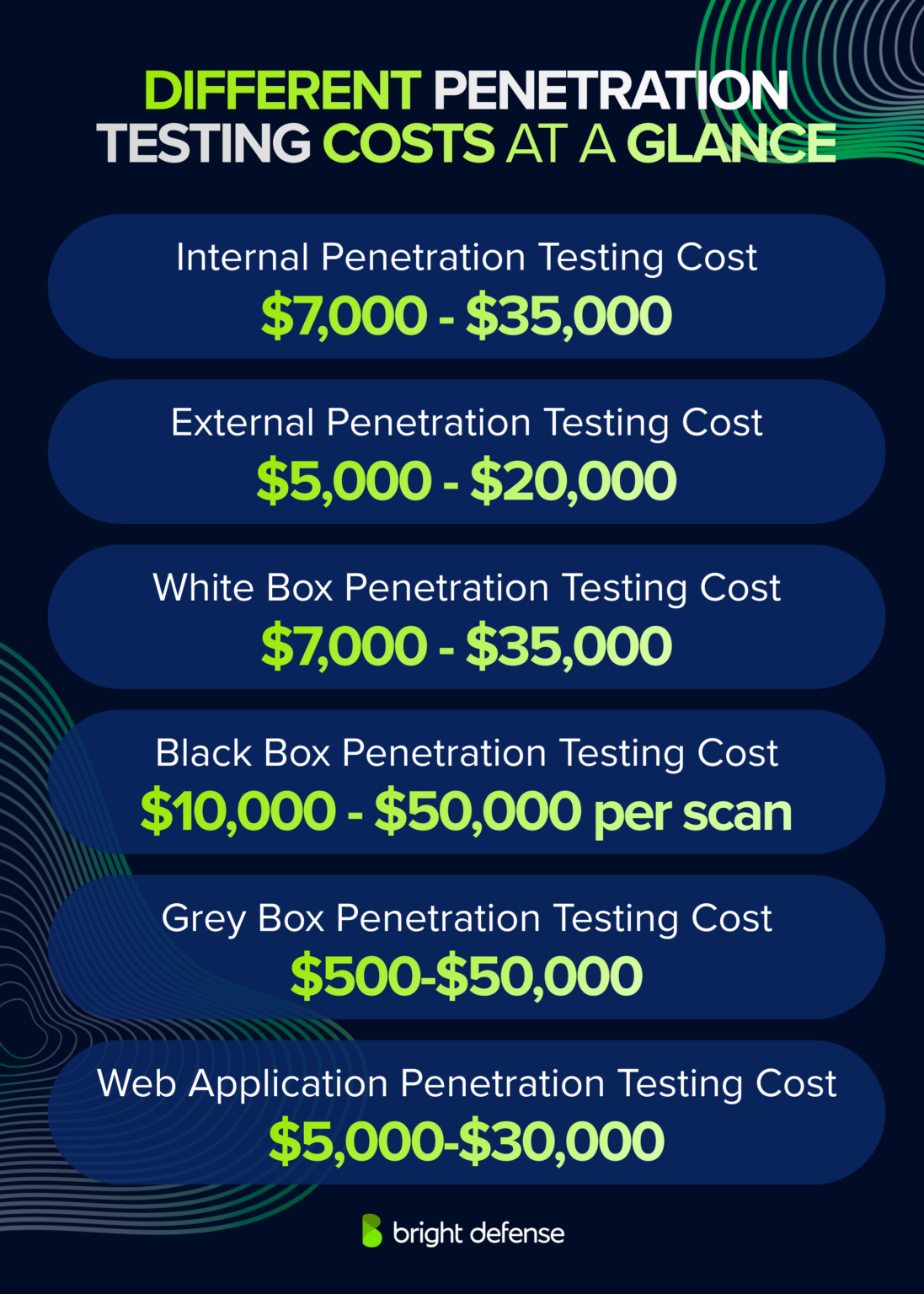 Penetration Testing Pricing in 2026