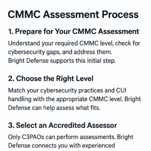 CMMC Assessment Guide - Bright Defense
