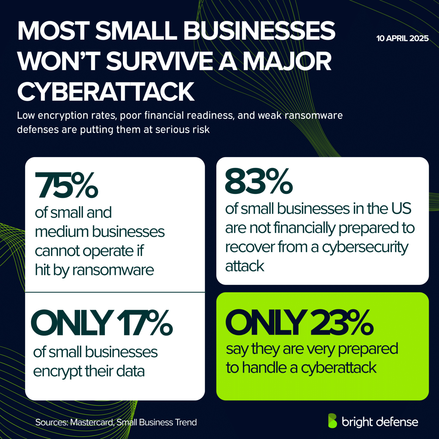200+ Cybersecurity Statistics for 2026