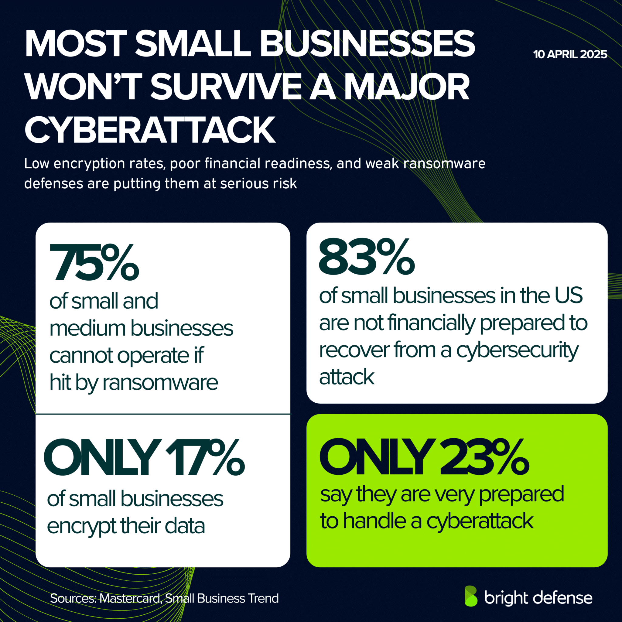 200+ Cybersecurity Statistics for 2026
