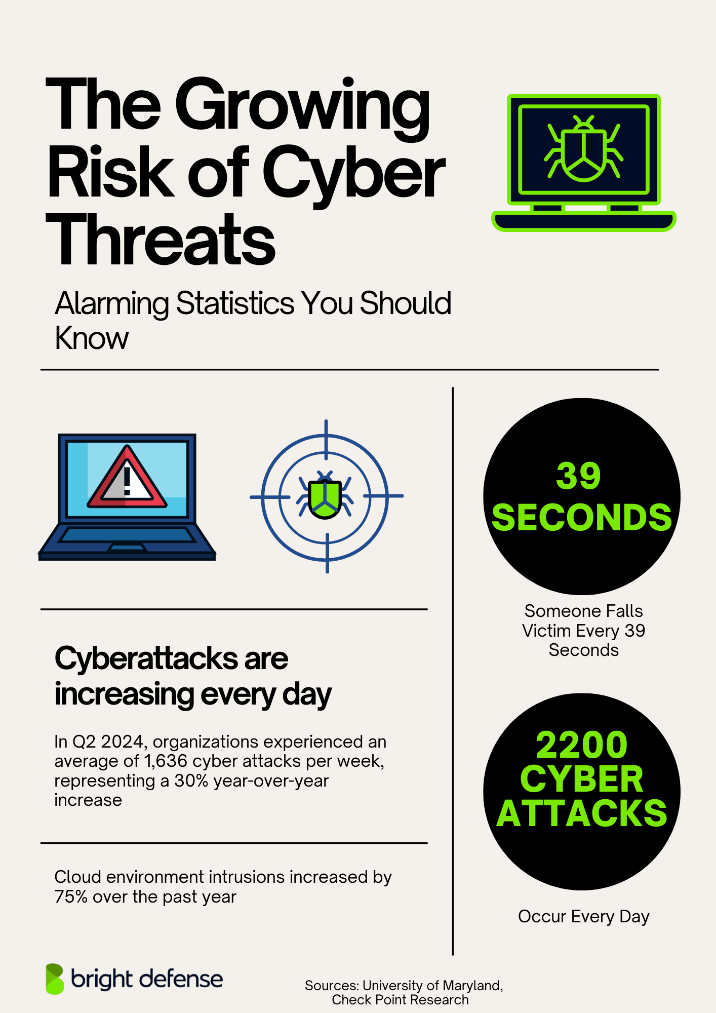 200+ Cybersecurity Statistics (October -2025)