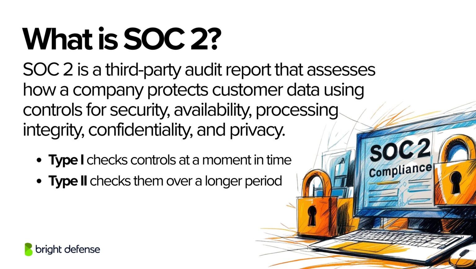 SOC 1 vs SOC 2 vs SOC 3 - What's the Difference?