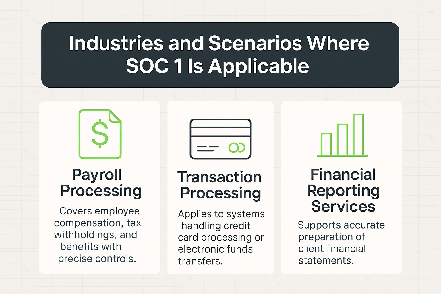 SOC 1 vs. SOC 2: A Comprehensive Comparison and Guide