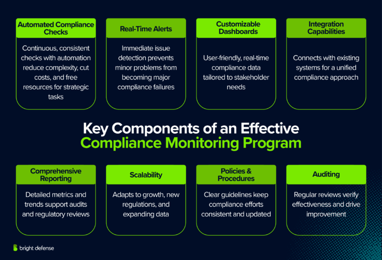 What is Compliance Monitoring? Why is it Important?
