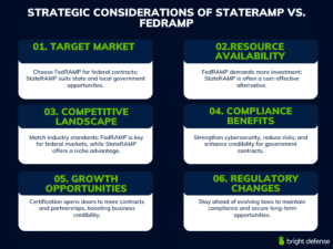 StateRAMP vs. FedRAMP: Understanding the Differences - Bright Defense
