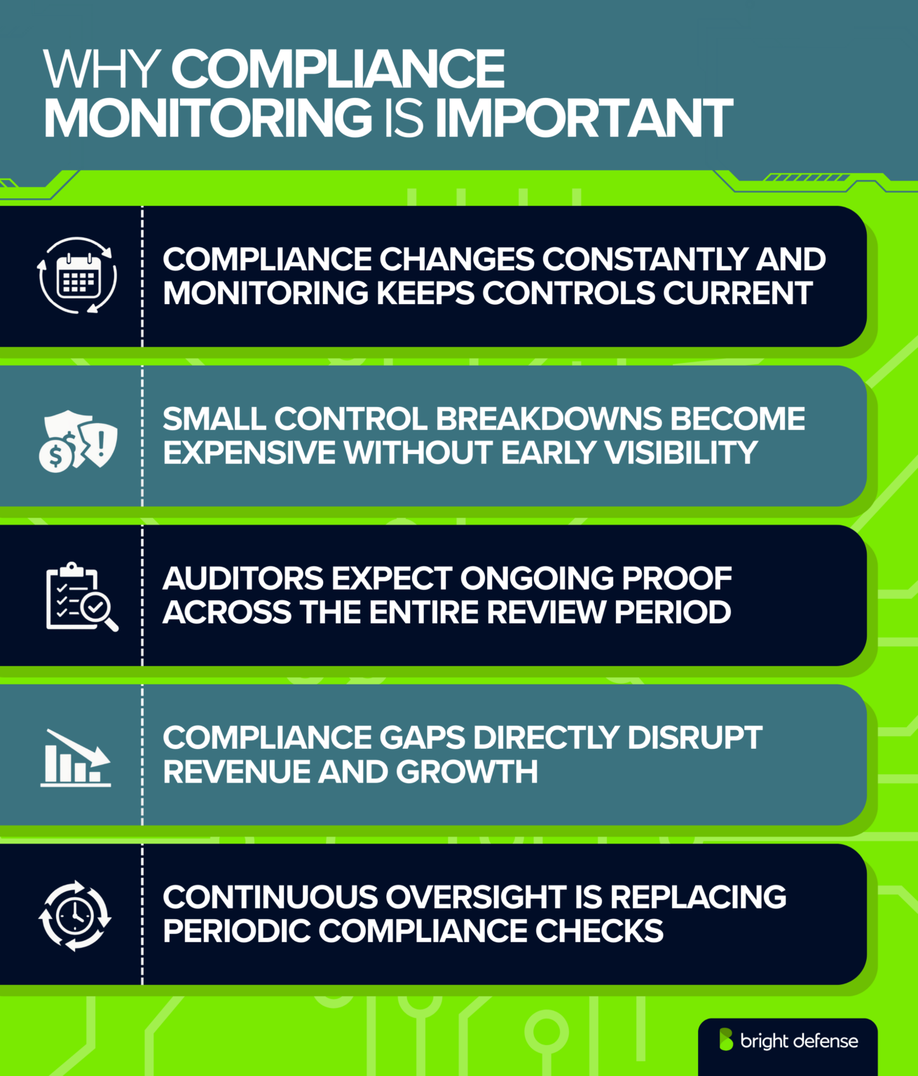 What is Compliance Monitoring? Why is it Important?