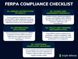 FERPA Compliance Checklist: The Ultimate Guide to FERPA