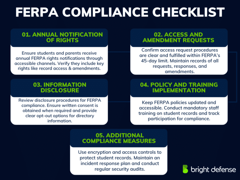 FERPA Compliance Checklist: The Ultimate Guide to FERPA