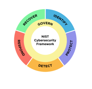 NIST vs CIS: Which Cybersecurity Framework Is Right for MSP Compliance?