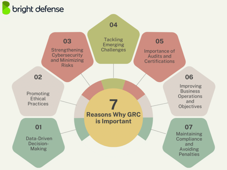 What is GRC in Cybersecurity? Why It Matters in 2025!