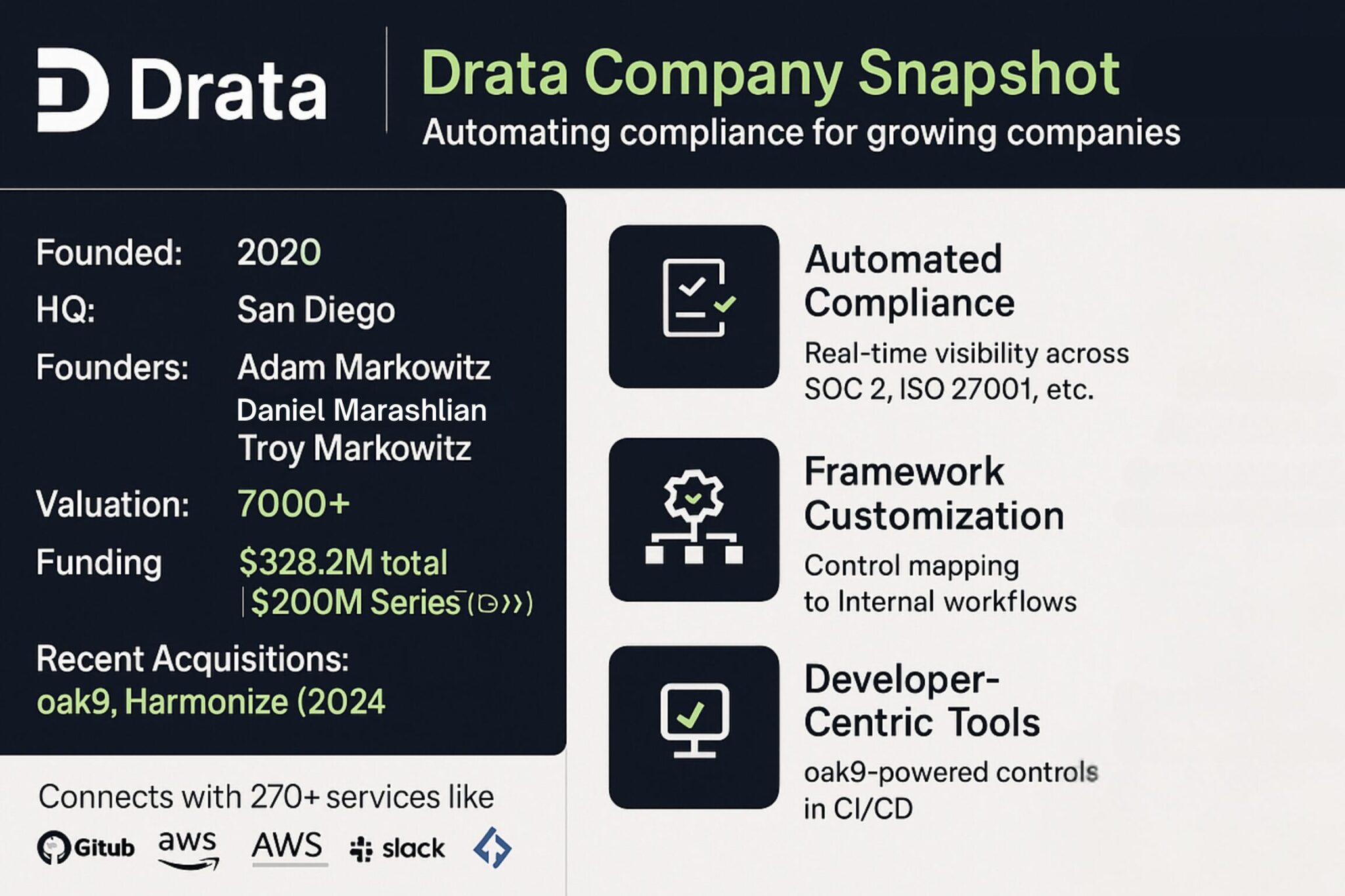 Drata vs Vanta: A Comprehensive Comparison