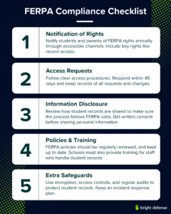 FERPA Compliance Checklist (June - 2025)