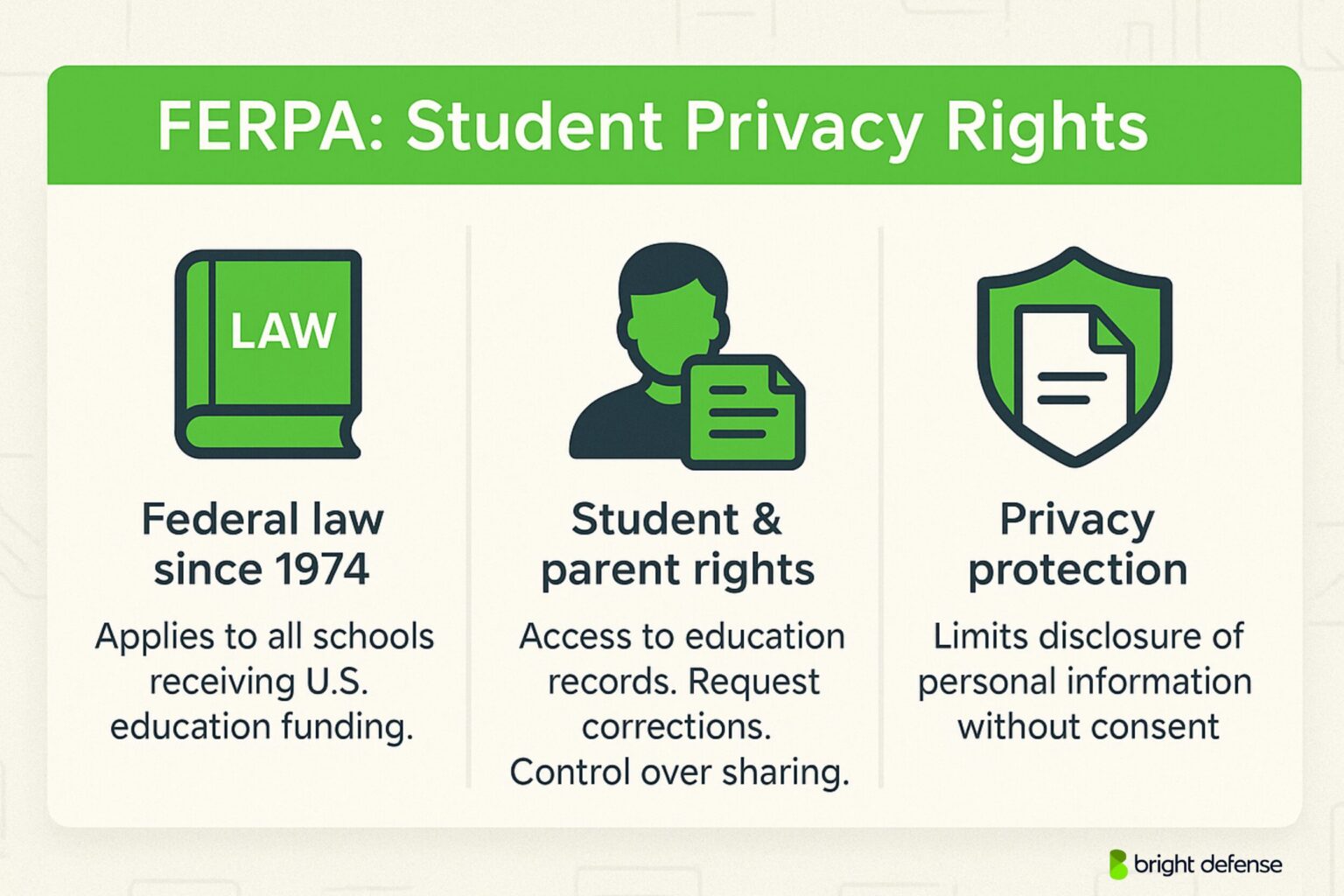 FERPA Compliance Checklist (June - 2025)