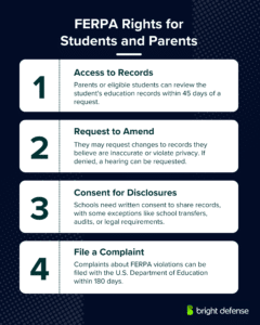 FERPA Compliance Checklist (June - 2025)