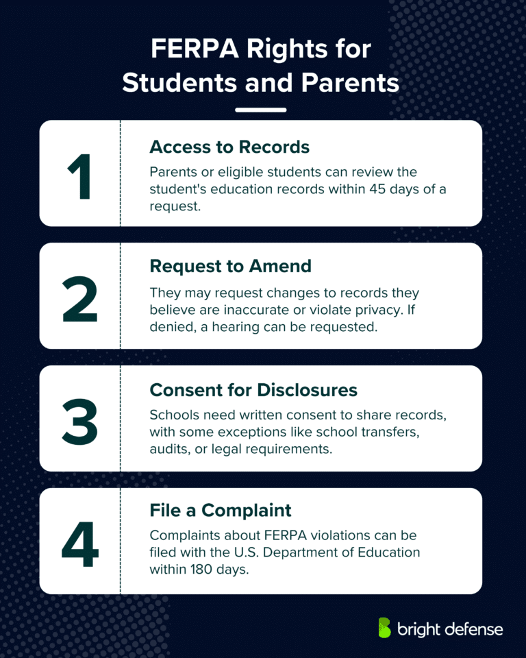 FERPA Compliance Checklist (June - 2025)