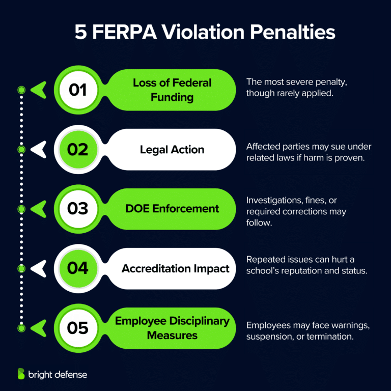FERPA Compliance Checklist (June - 2025)