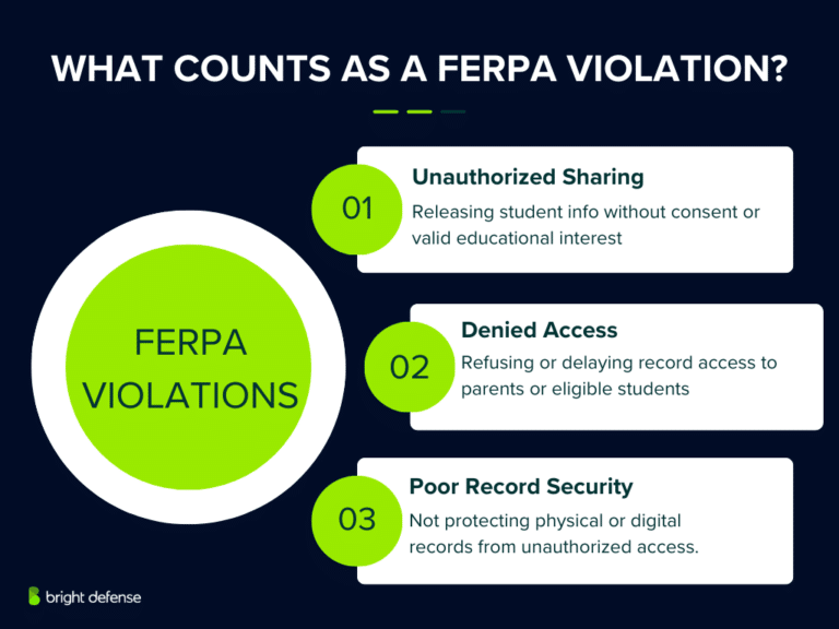 FERPA Compliance Checklist (June - 2025)