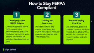 FERPA Compliance Checklist for 2026