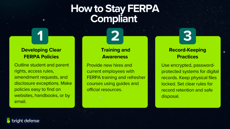 FERPA Compliance Checklist (June - 2025)