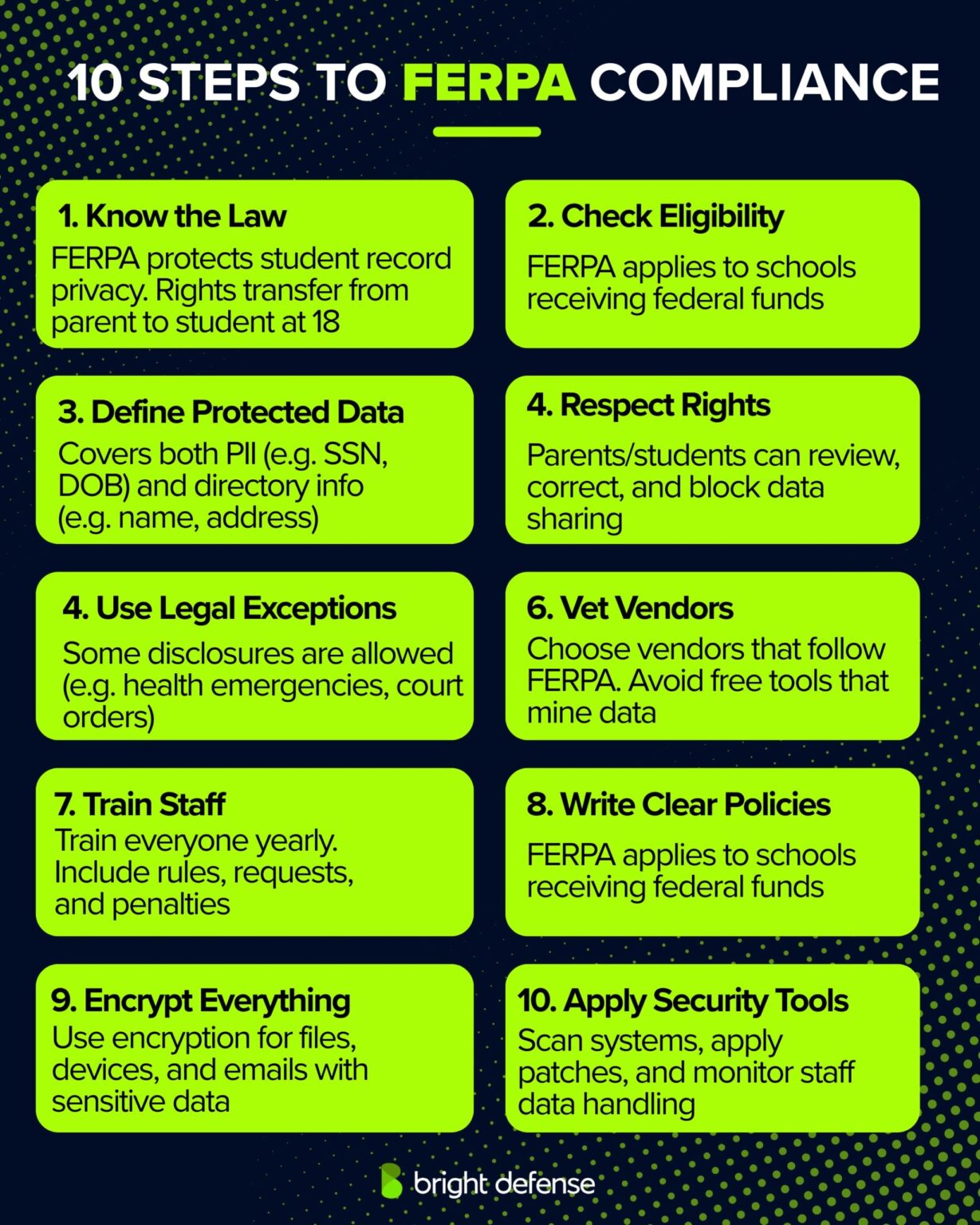 FERPA Compliance Checklist (June - 2025)