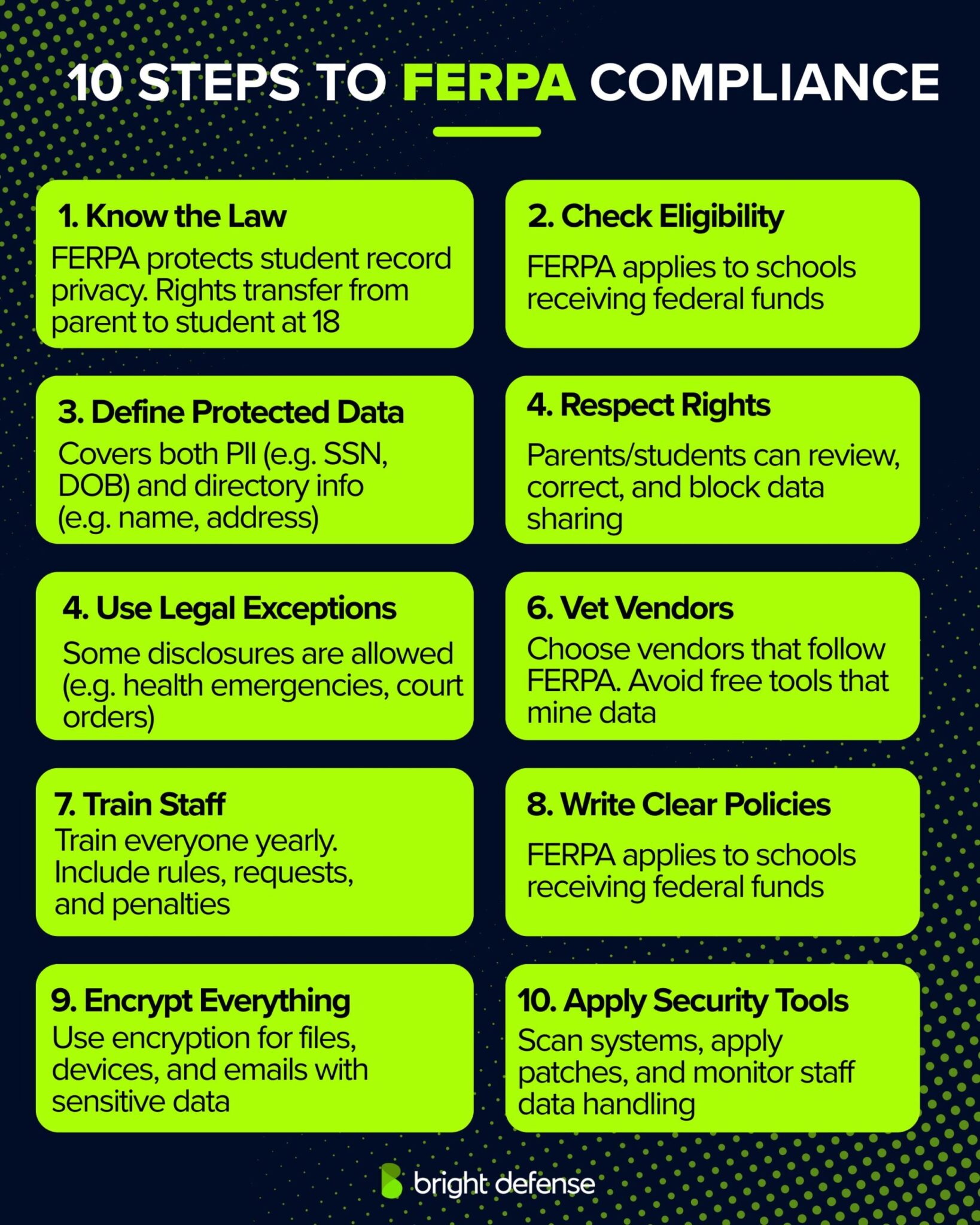 FERPA Compliance Checklist (June - 2025)