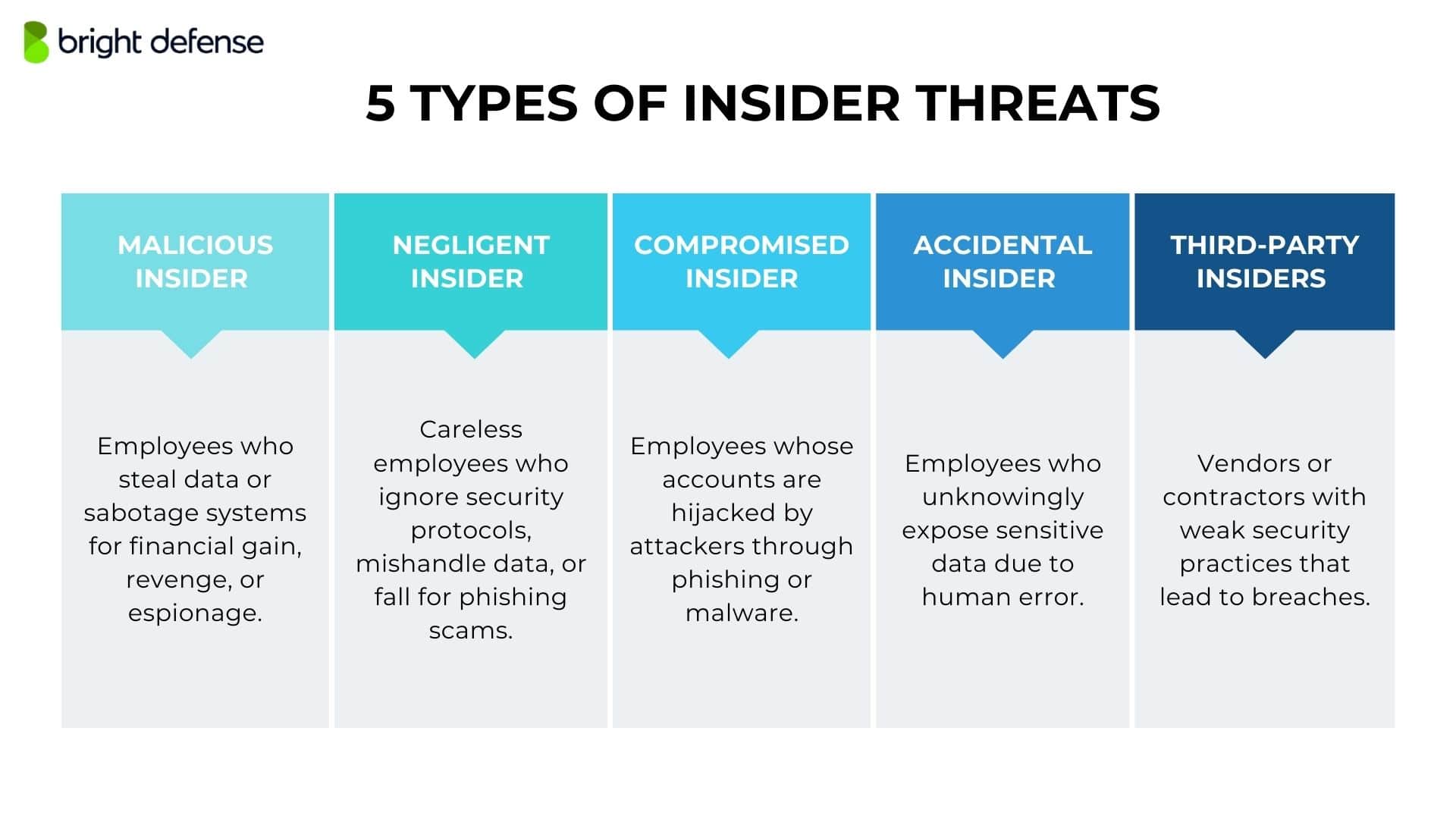 Risks and Mitigation of Insider Threats: 8 Key Defenses for 2025