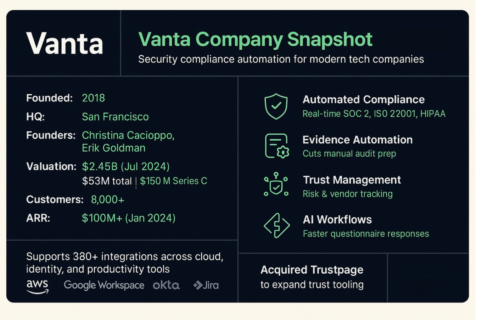 Drata vs Vanta: A Comprehensive Comparison