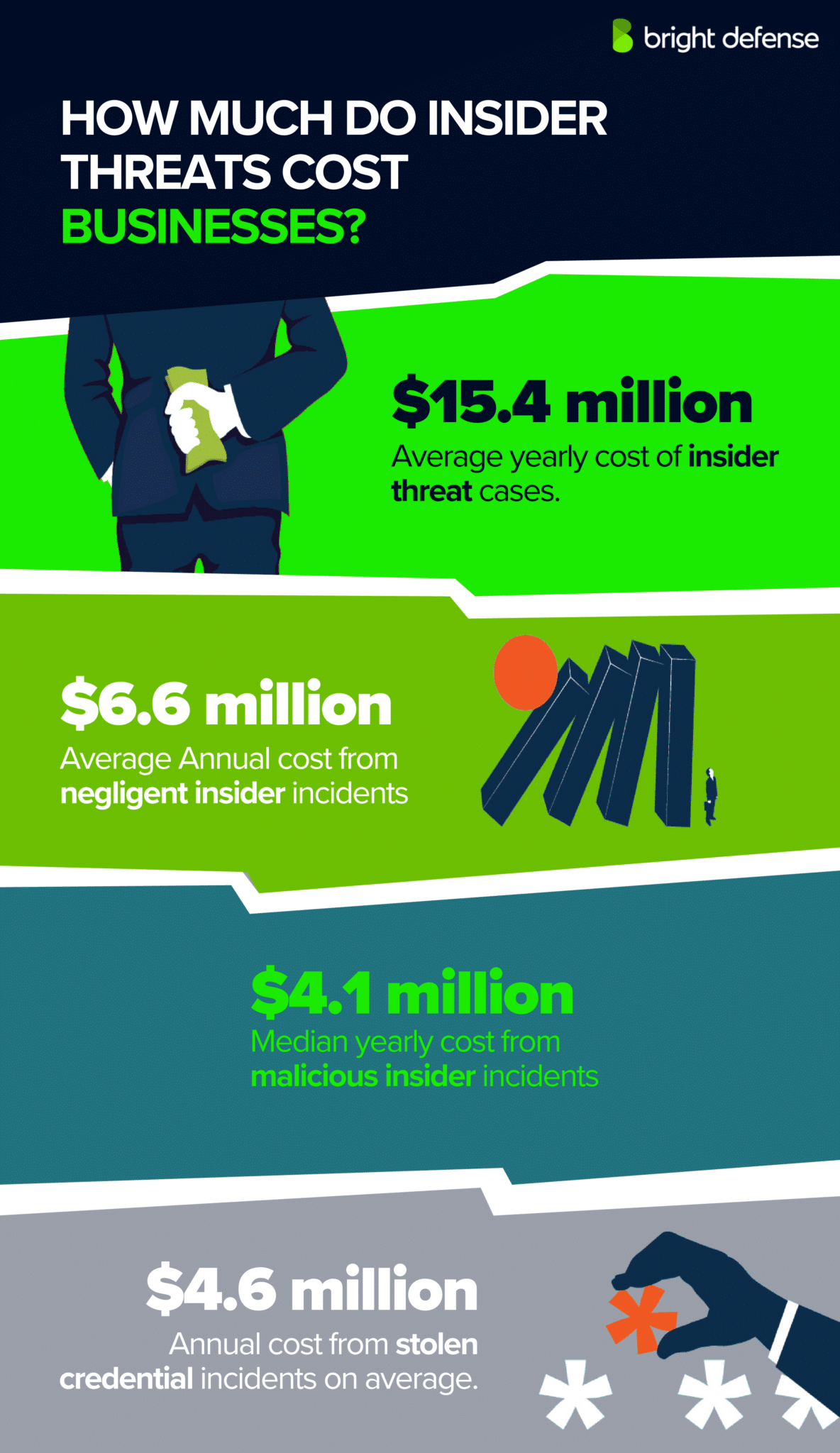 Risks and Mitigation of Insider Threats: 8 Key Defenses!