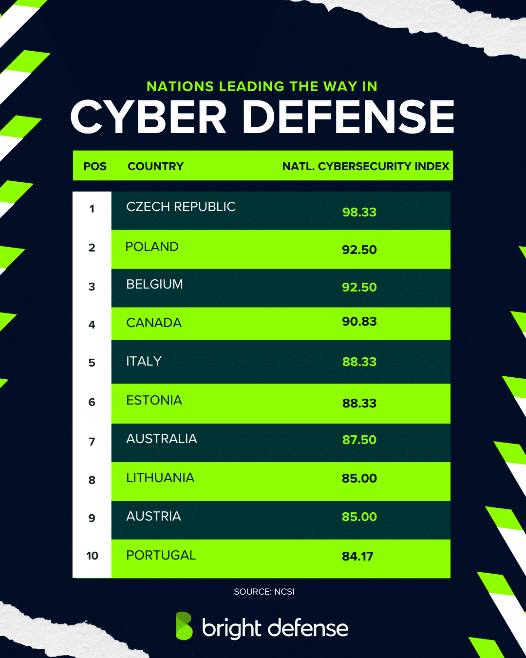 280+ Cybersecurity Compliance Statistics for 2026