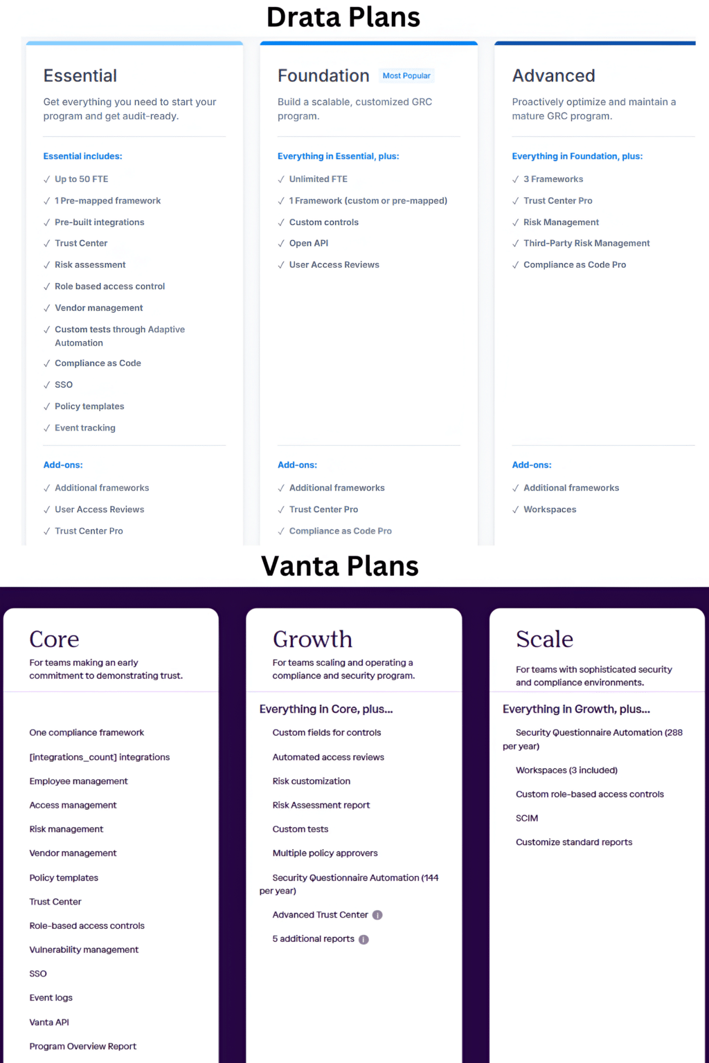 Drata vs Vanta: A Comprehensive Comparison