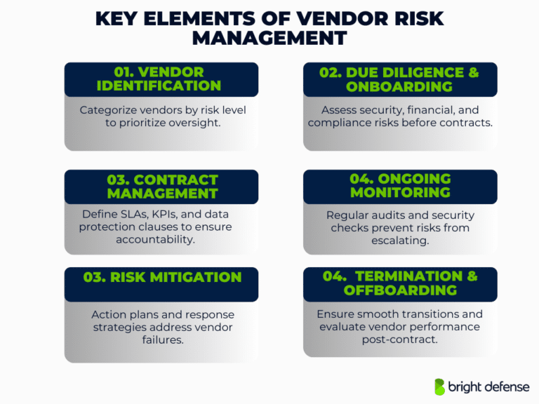 Vendor Risk Management - How to Stay Ahead in 2025