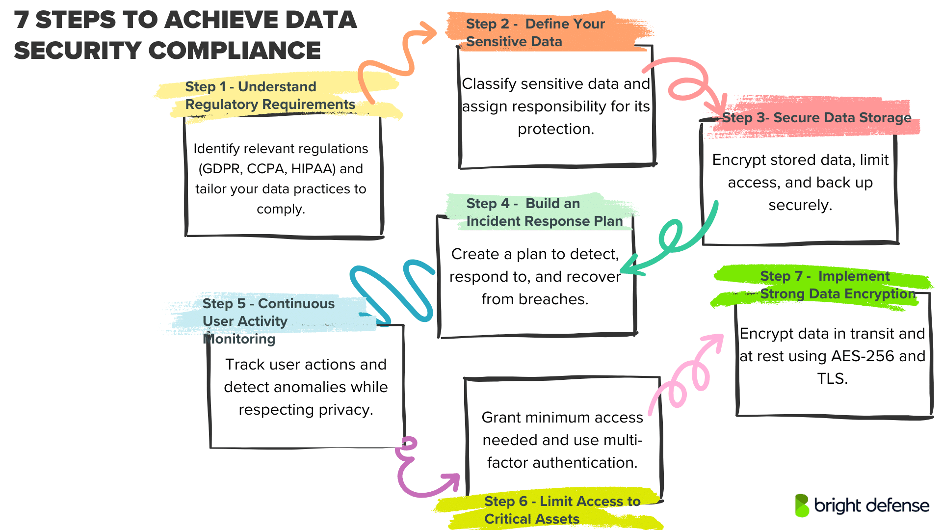 Data Security and Compliance: What You Need to Know in 2026