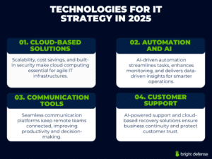 IT Governance and Strategy for Startups