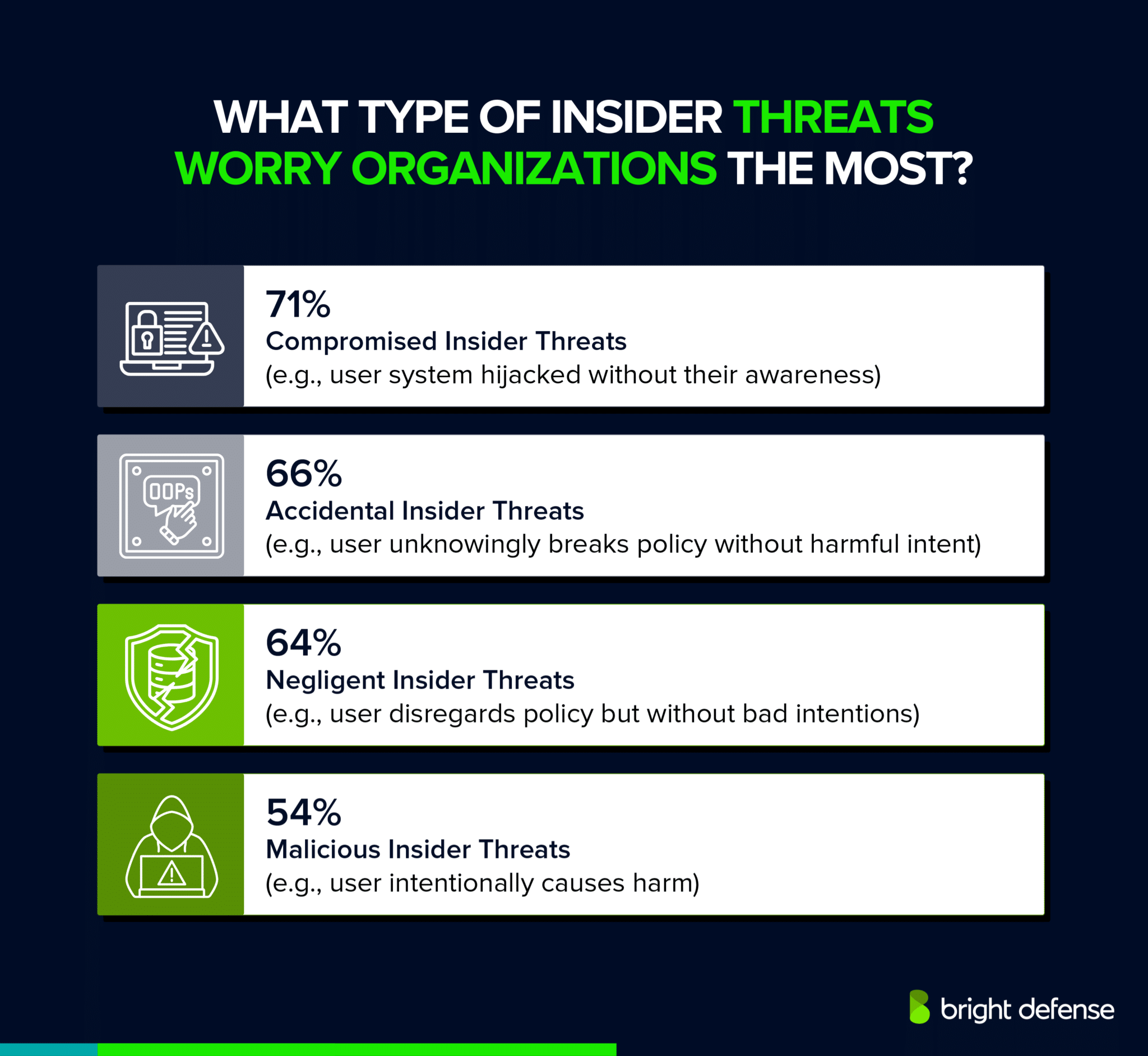 Risks and Mitigation of Insider Threats: 8 Key Defenses for 2025