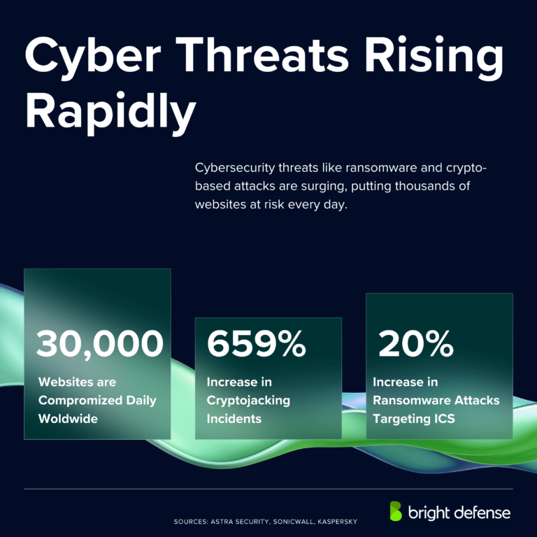 250+ Cybercrime Statistics for 2026