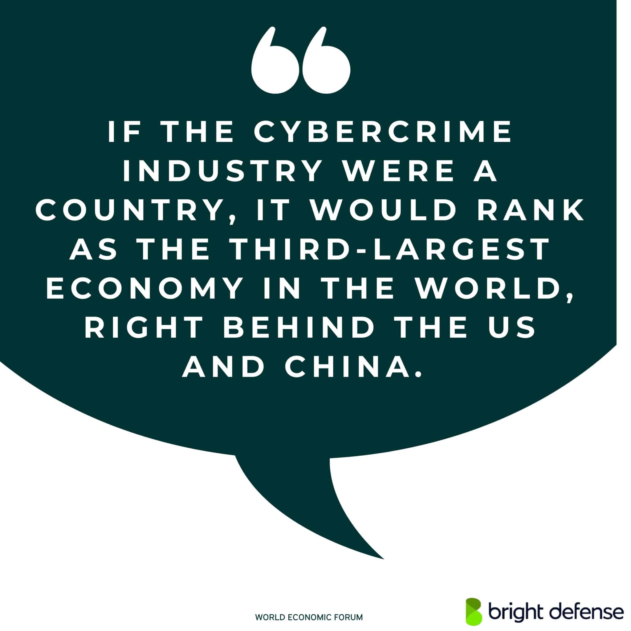 250+ Cybercrime Statistics for 2026