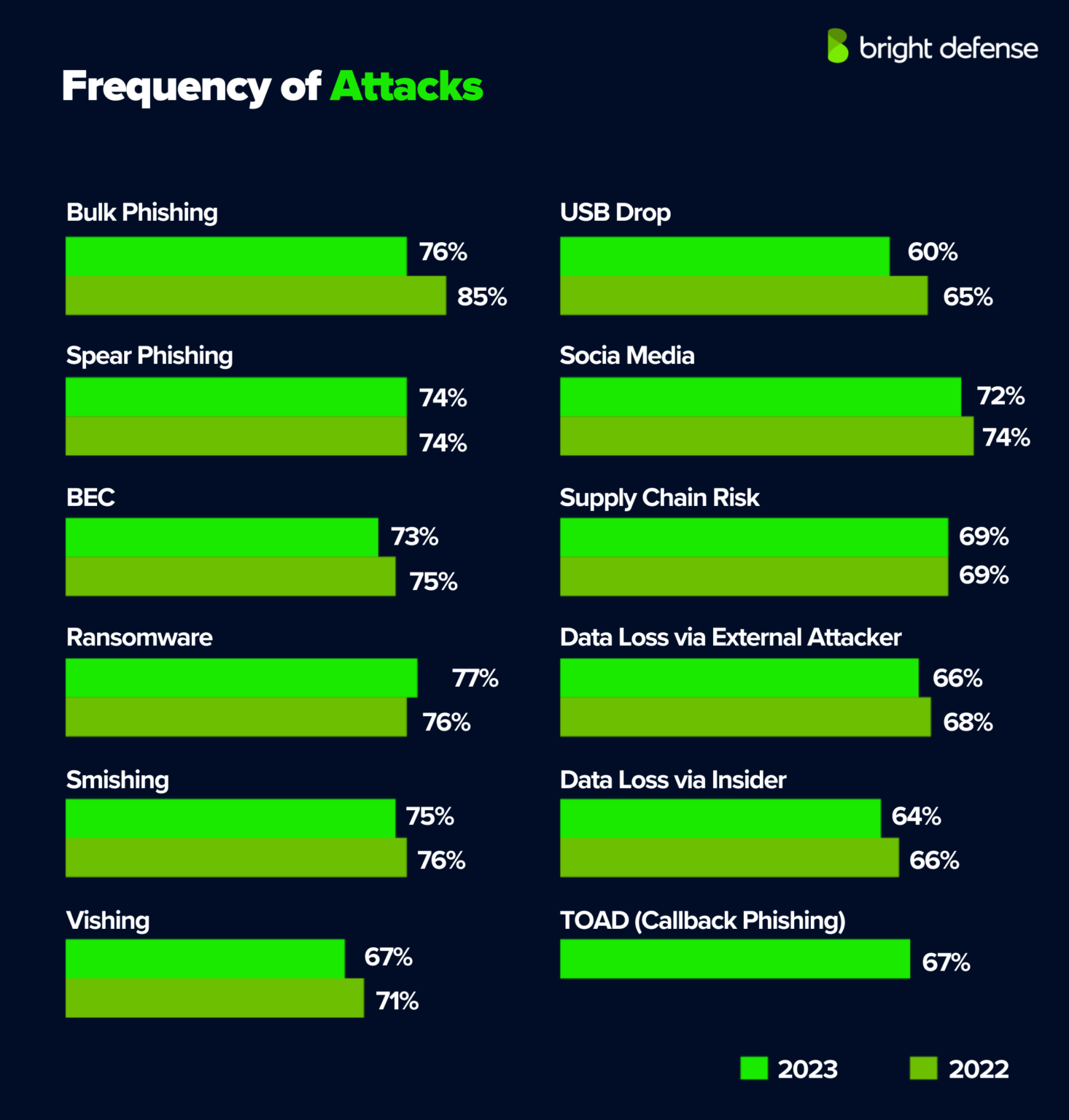 250+ Cybercrime Statistics for 2026