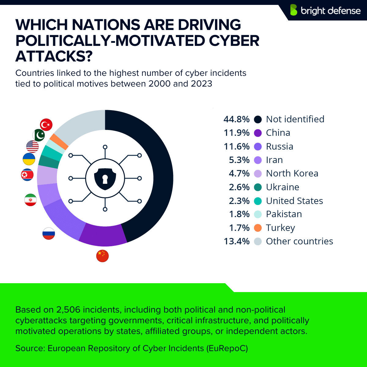 256 Cybercrime Statistics for 2025 (Updated Till May 2025)
