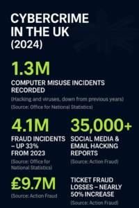 250+ Cybercrime Statistics for 2026