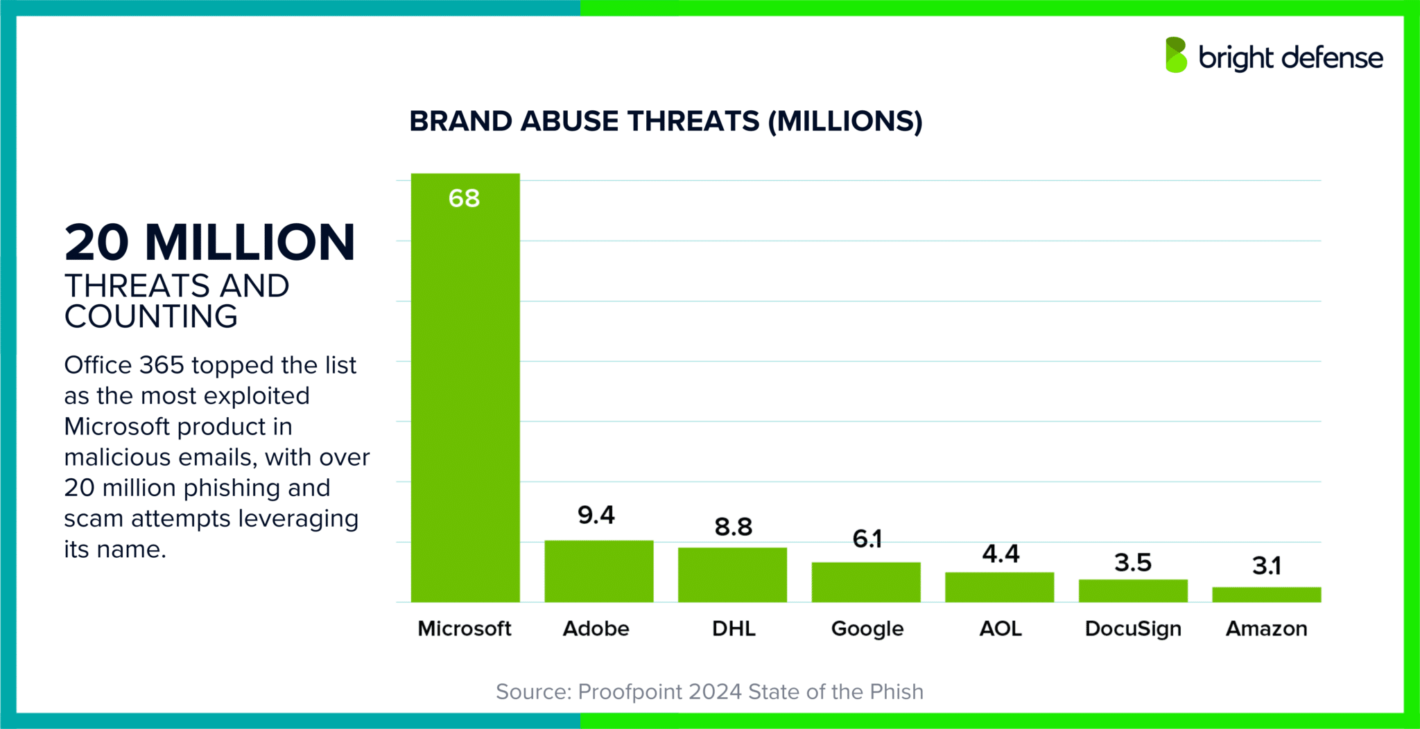 250+ Cybercrime Statistics for 2026