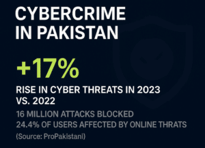 256 Cybercrime Statistics for 2025 (Updated Till May 2025)