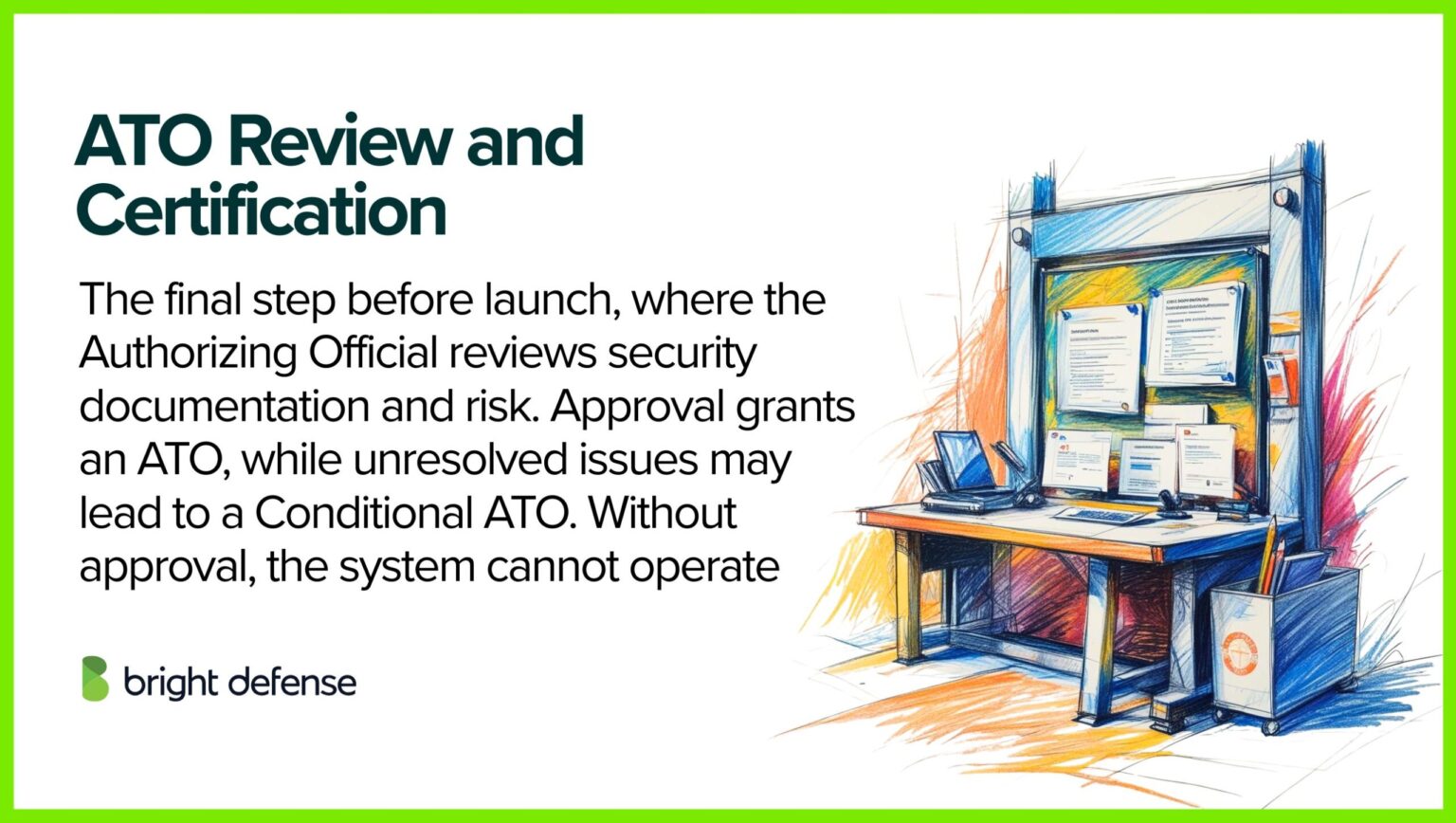 What is an Authority to Operate (ATO)?