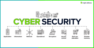 Cybersecurity vs Network Security - 12 Key Differences