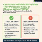 13 FERPA Violation Examples You Need to Know and Avoid
